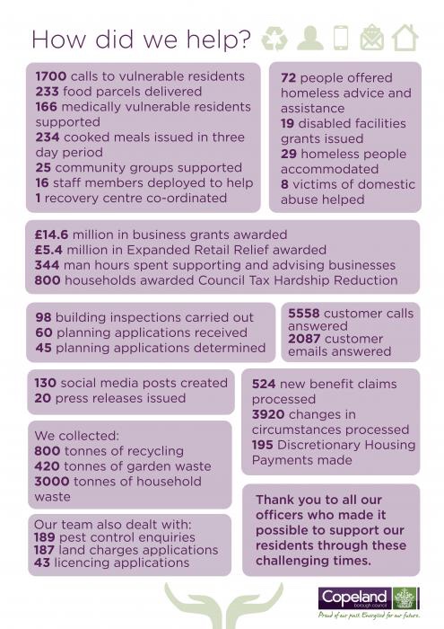 Copeland Borough Council Praises ‘Dedicated And Talented’ Workers ...