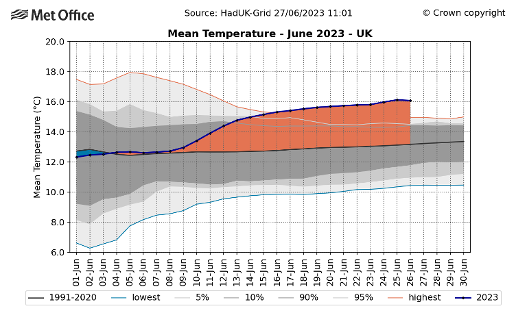 June 2023 To Be Named The The Warmest On Record Since 1940 – THE ...